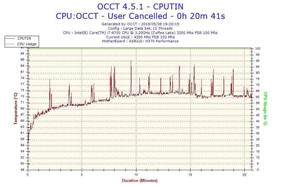 価格.com - 『グリス(AINEX JP-DX1) とファン(GELID SILENT PRO14) に交換後のOCCTのCPUTIN ...