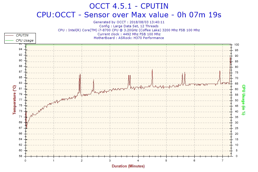 価格.com - 『[追加] 室温33.8度でのOCCT時のCPU温度』JONSBO CR-701-RGB phantom employee ...