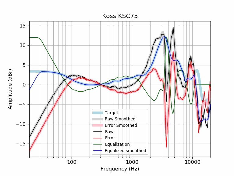 価格.com - KOSS KSC75 portzeroさんのレビュー・評価投稿画像・写真「唯一無二」[461898]