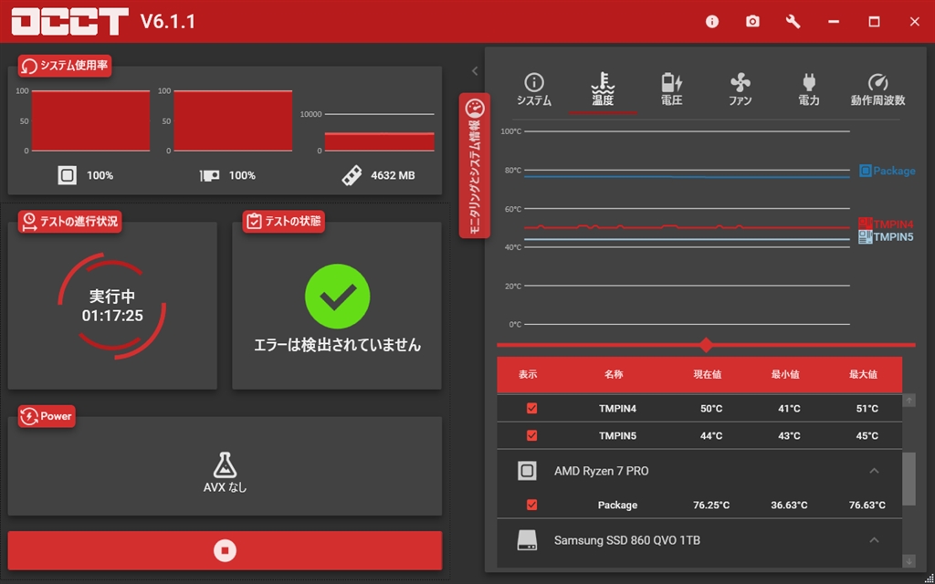 価格.com - 『室温28℃、TMPIN4はVRM、TMPIN5はB550』GIGABYTE B550 AORUS ELITE [Rev.1 ...