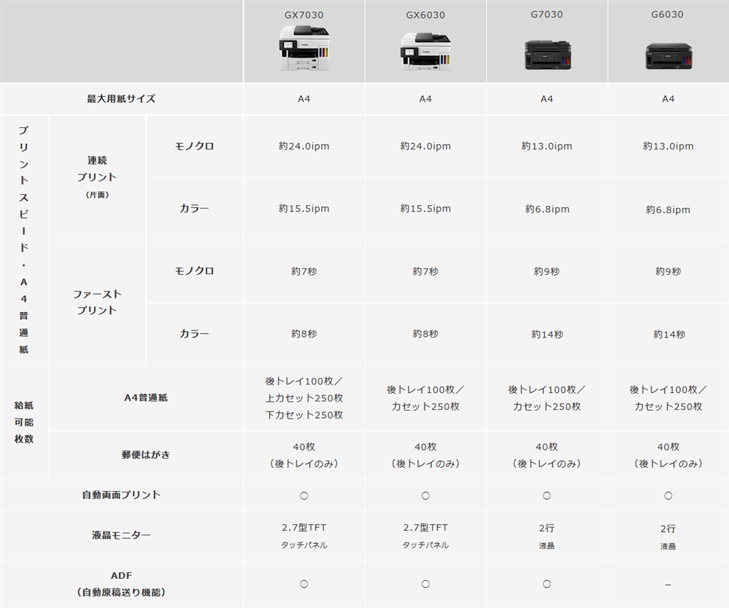 価格.com - 『GX7030、GX6030、G7030、G6030比較1』CANON GX7030 sumi_hobbyさんのレビュー・評価投稿画像・写真「ADF両面同時スキャン可能な全色 ...