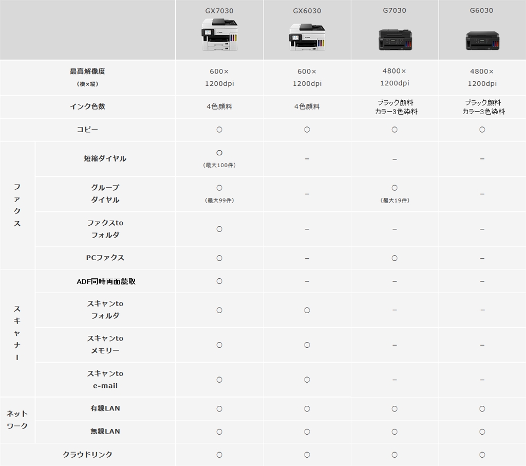 価格.com - 『GX7030、GX6030、G7030、G6030比較2』CANON GX6030 sumi_hobbyさんのレビュー・評価投稿画像・写真「1段カセット、ADF片面スキャン ...