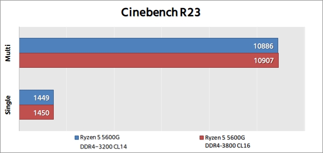 価格.com - 『Cinebench R23』AMD Ryzen 5 5600G BOX buccimoniさんのレビュー・評価投稿画像 ...