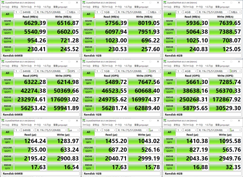 価格.com - 『参考:DDR4-3200 Ramdiskのベンチマーク画像』インテル Optane SSD 900P ...