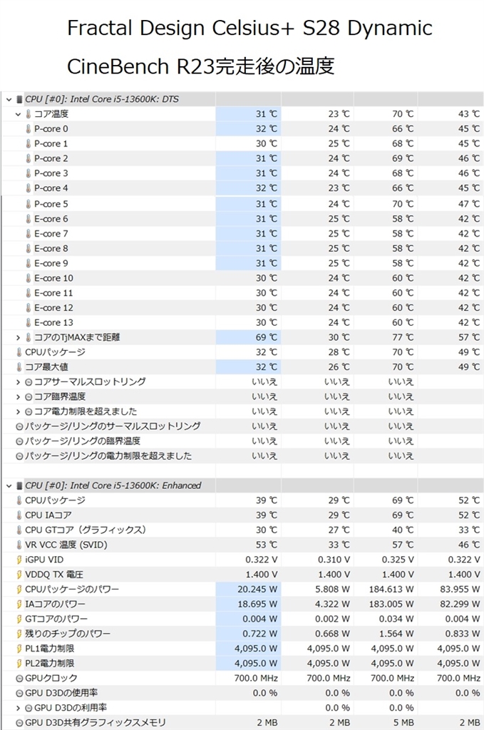 価格.com - 『「Celsius+ S28 Dynamic」CineBench R23完走後の温度』Fractal Design ...