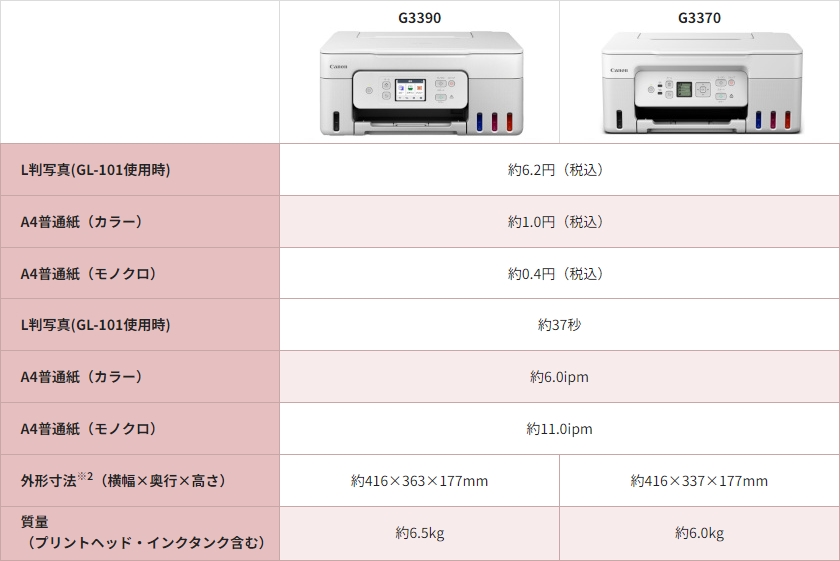 価格.com - 『G3390、G3370比較表3』CANON G3390 [ホワイト] sumi_hobbyさんのレビュー・評価投稿画像・写真「ついに自動両面印刷対応、タッチパネル化されて ...