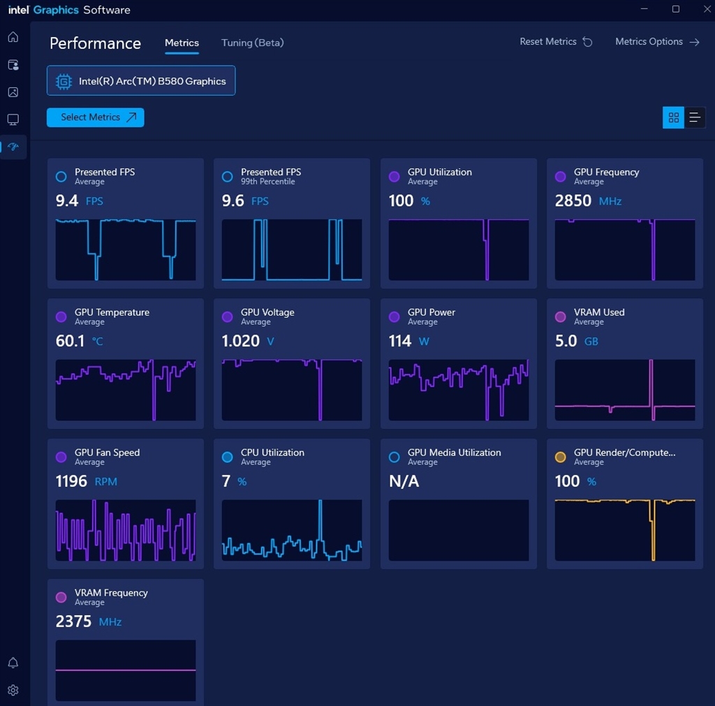 価格.com - 『stable diffusionで画像生成中の負荷状況』SPARKLE Intel Arc B580 TITAN OC ...
