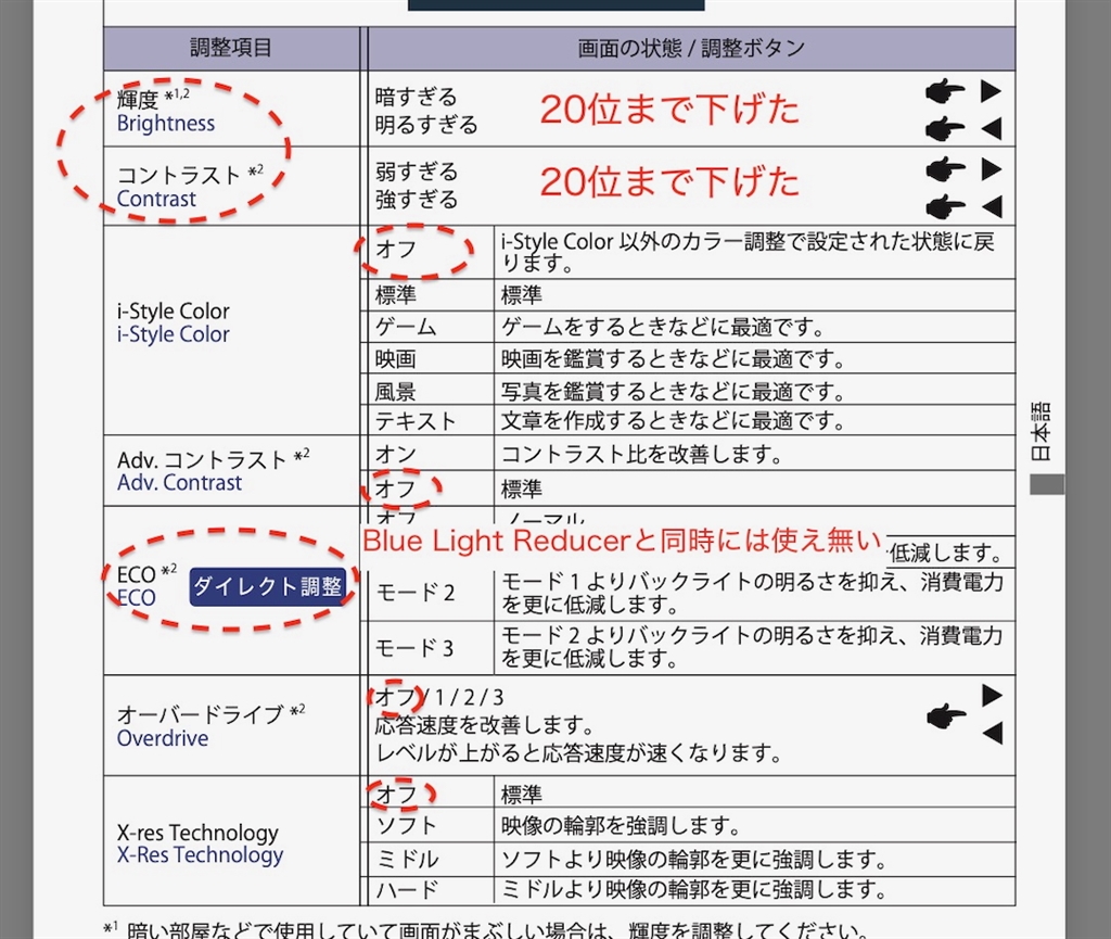 価格.com - 『輝度* Brightness コントラスト Contrast』iiyama ProLite XUB2492QSU-B1A ...