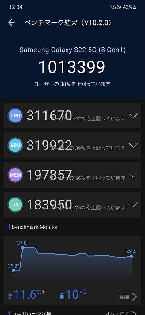 電池持ちは評判通り悪いが、完成度は高い』 サムスン Galaxy S22 電池持ちは評判通り悪いが、完成度は高い』 サムスン Galaxy S22