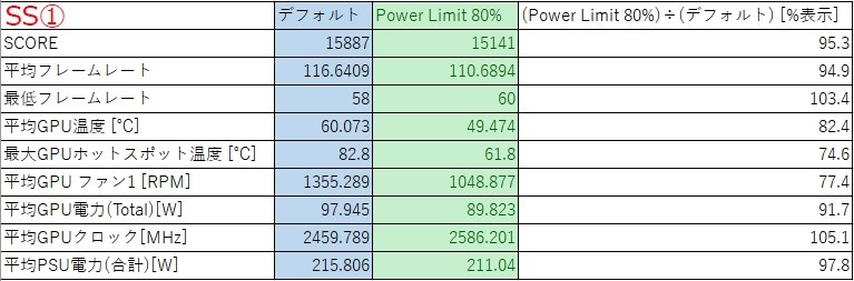 質実剛健』 PNY GeForce RTX 4060 8GB VERTO ダブルファン 質実剛健』 PNY GeForce RTX 4060 8GB VERTO ダブルファン